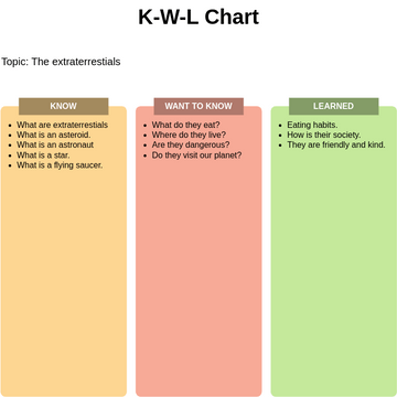 KWL Chart | Visual Paradigm Community